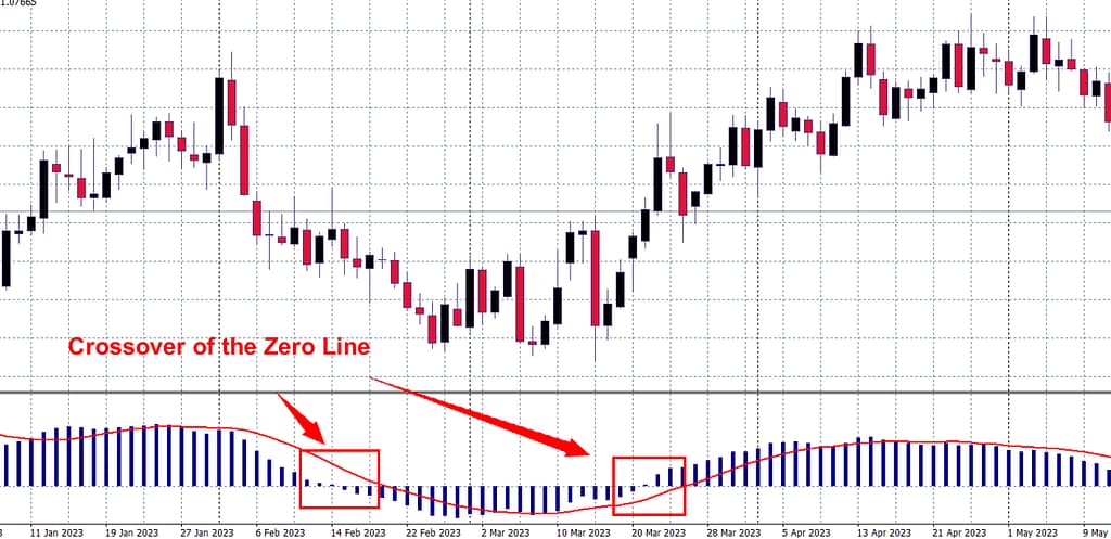 MACD Indicator Explained: Formula, Examples, and Tips - ChartAttacks
