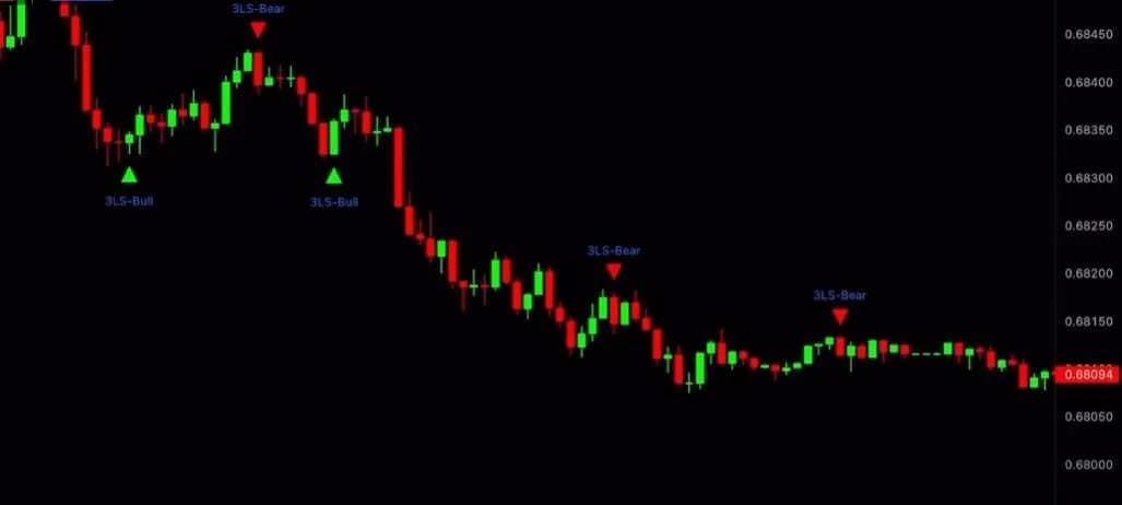 New 3 Line Strike Indicator – ChartAttacks