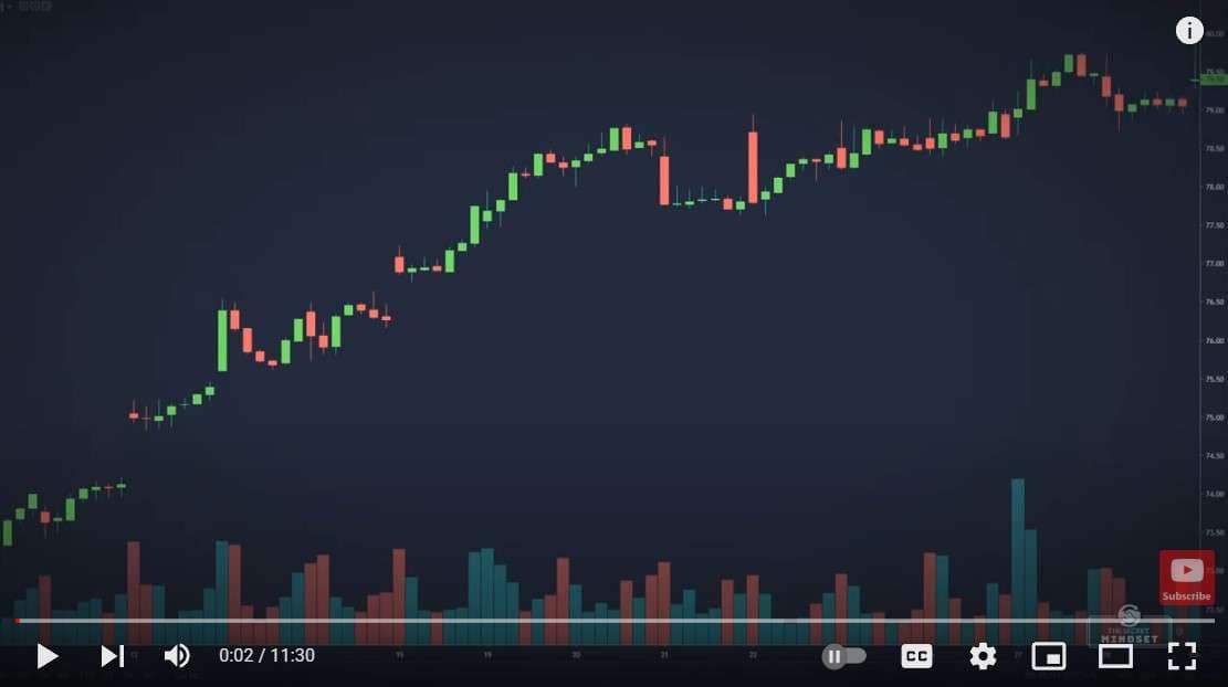 How To Use Volume Trading The Markets - ChartAttacks