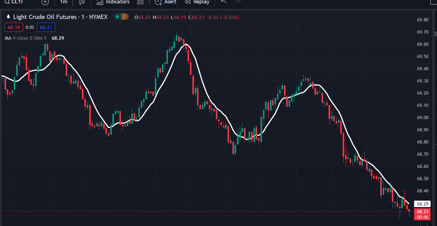 ChartAttacks - Charts, Patterns, Technical Analysis Indicators and Strategies