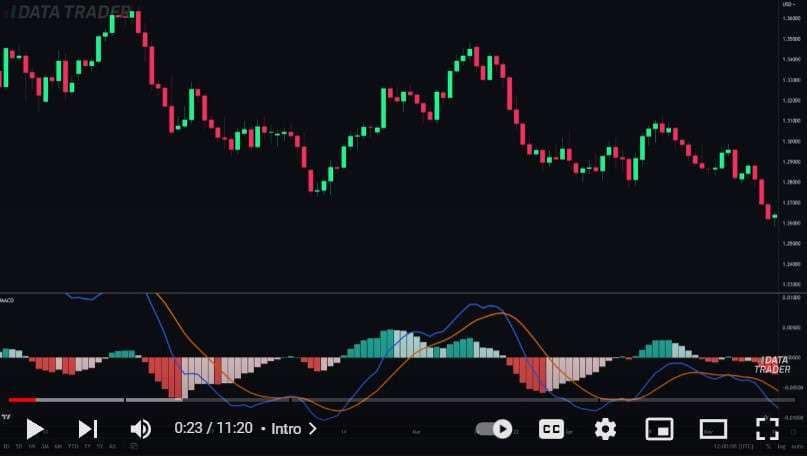 New Impulse MACD? - ChartAttacks