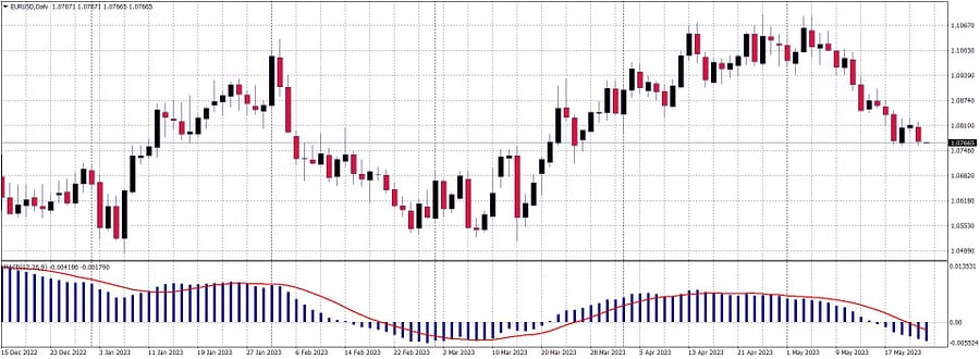 MACD Indicator Explained: Formula, Examples, and Tips - ChartAttacks