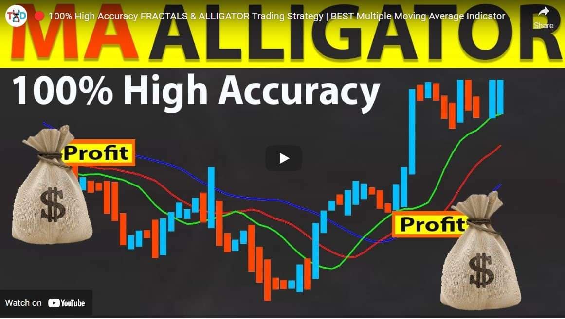 Alligator trading strategy - ChartAttacks