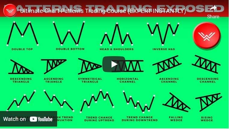 chart patterns - ChartAttacks