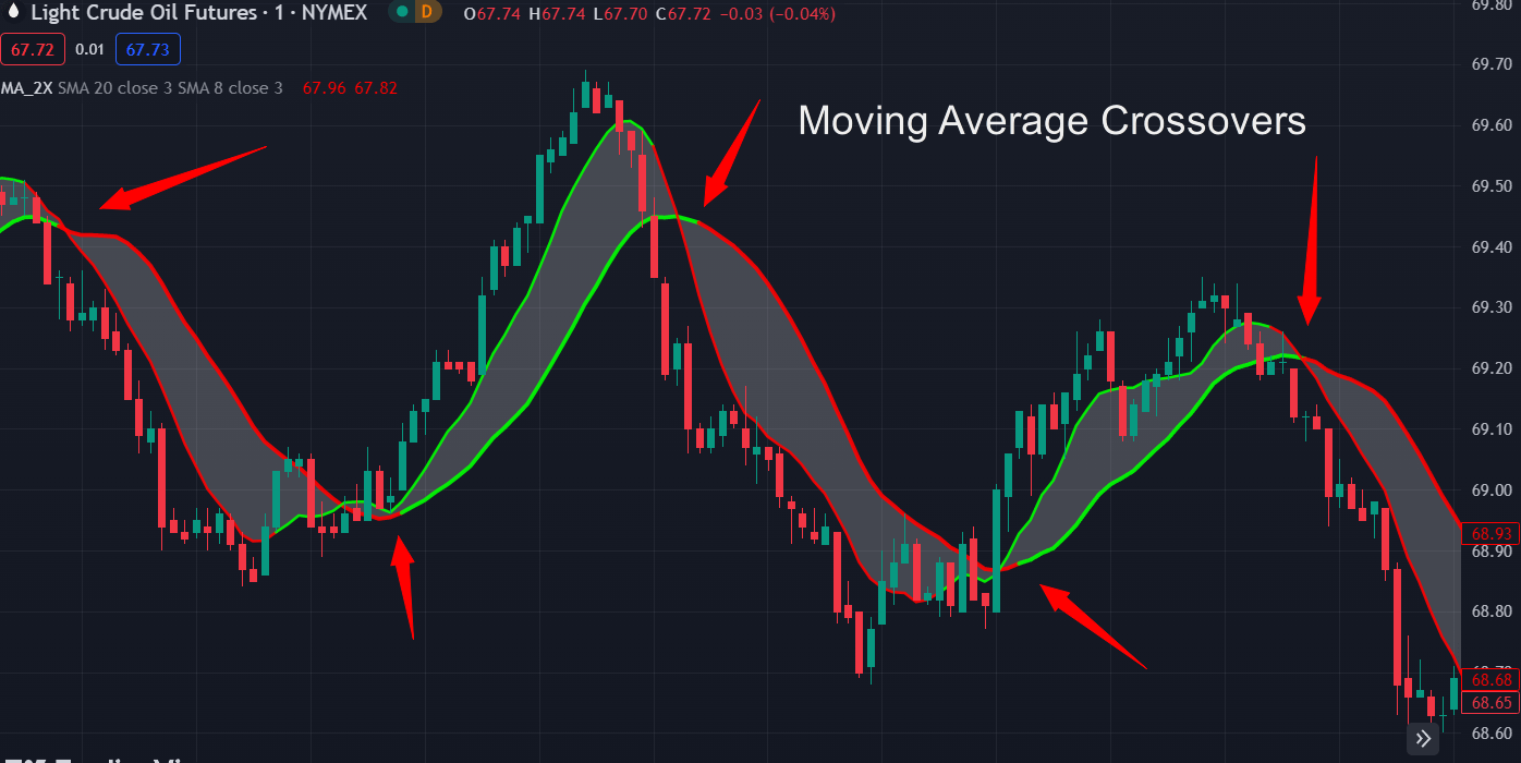 Moving-Average-Crossovers - ChartAttacks Moving-Average-Crossovers - ChartAttacks