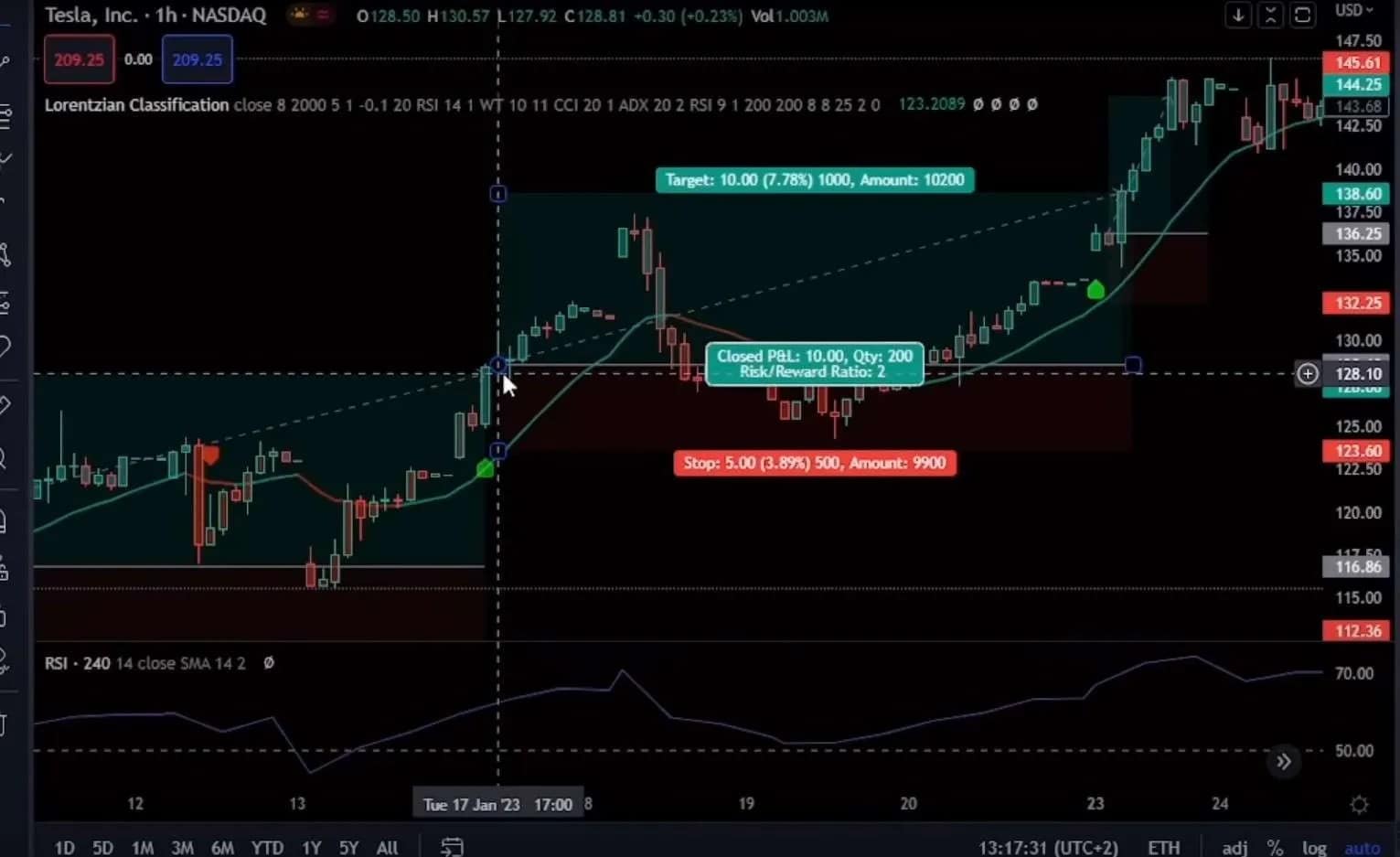 AI Machine Language Trading Indicator – ChartAttacks