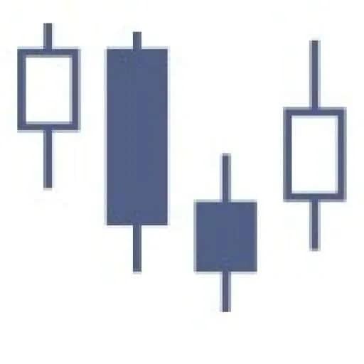 Ichimoku Cloud Explained – ChartAttacks